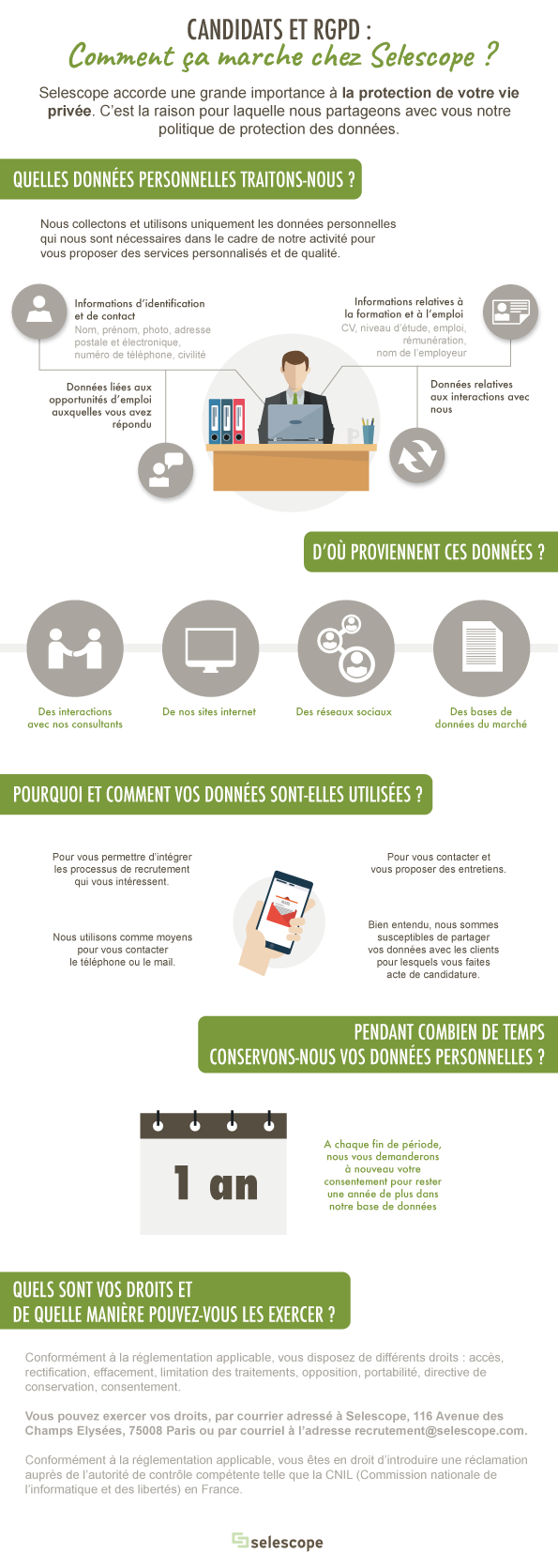 RGPD et candidats : comment ça marche chez Selescope